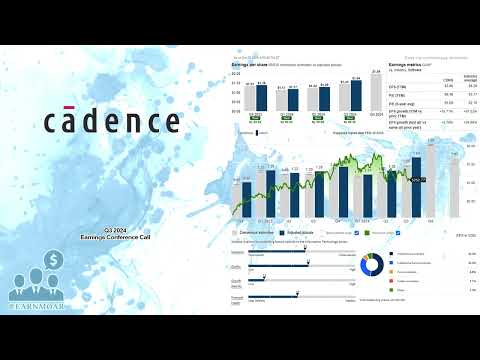 $CDNS Cadence Design Systems Q3 2024 Earnings Conference Call