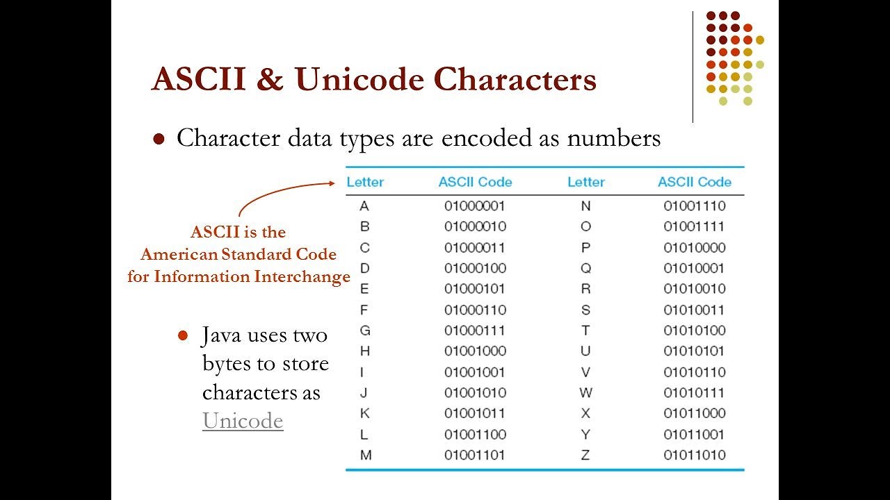 Displaying Unicode characters in Java