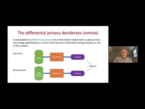 Legal Theorems of Privacy - Kobbi Nissim