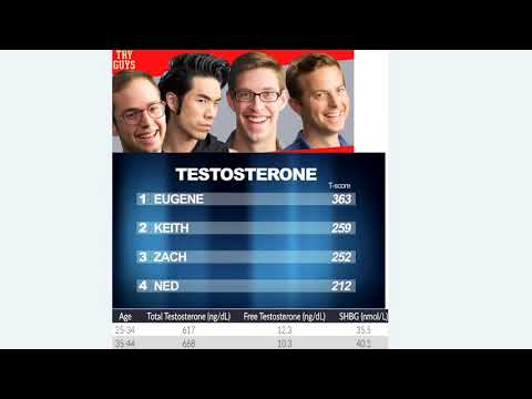 Buzzfeed's Soyboys