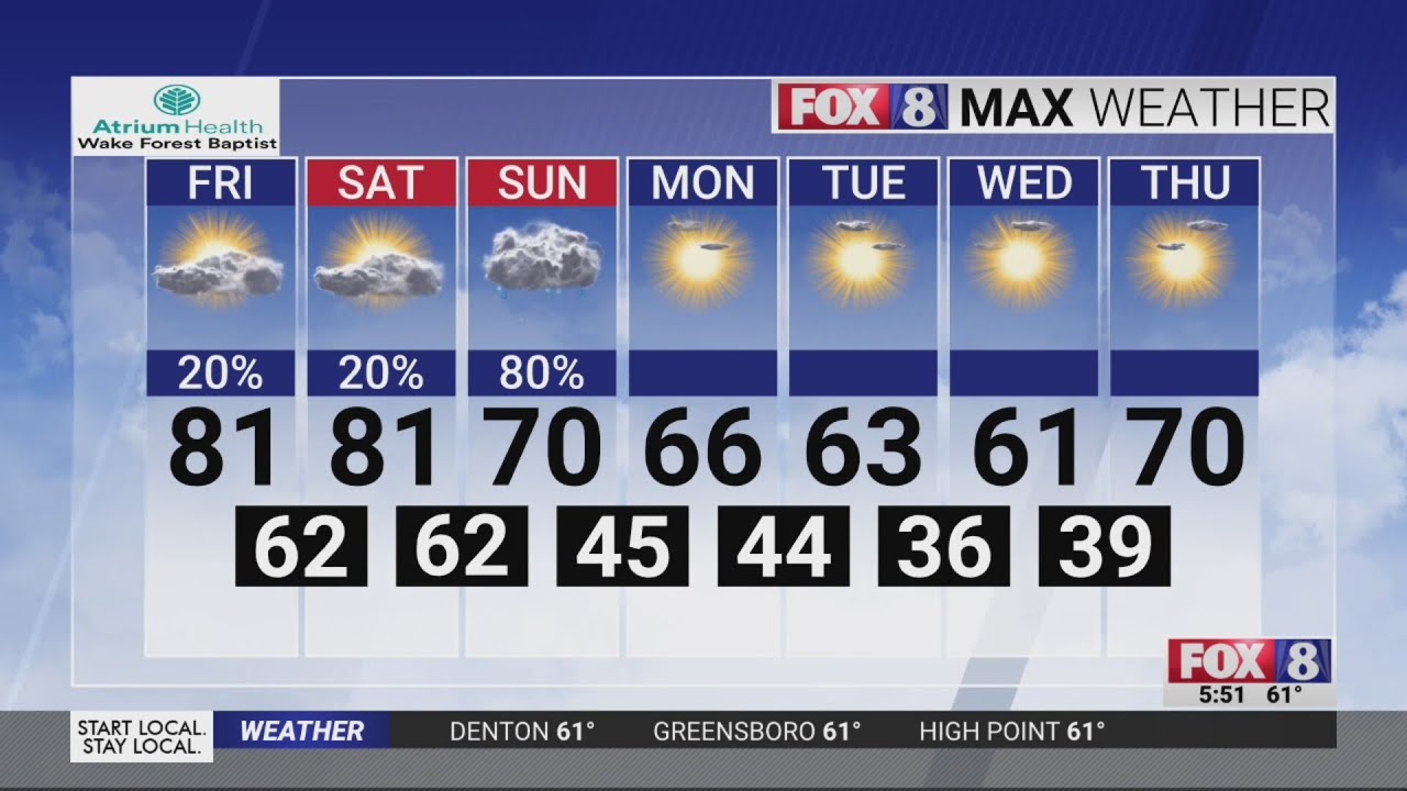 Here's your Easter weekend forecast!