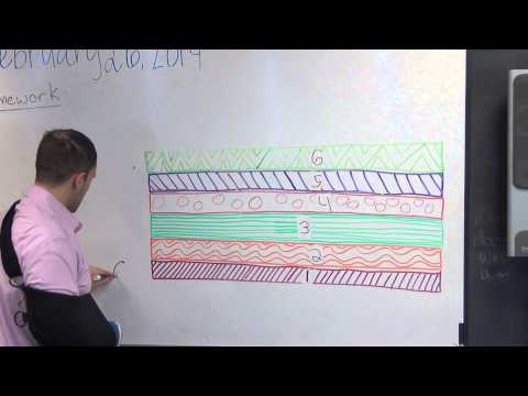Law of Superposition and Horizontallity