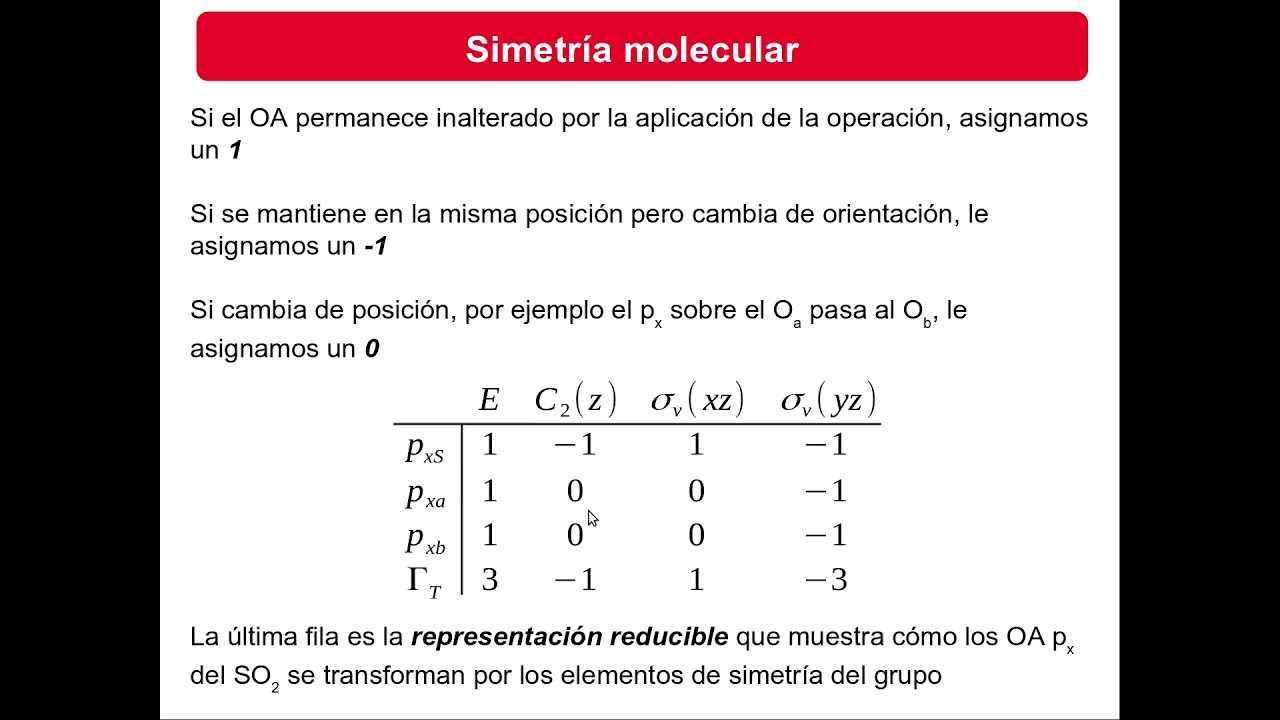 Simetria   Clase II