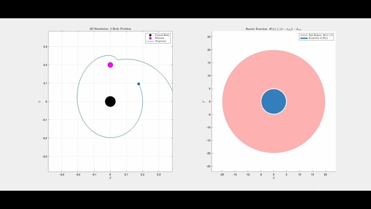 Control Barrier Function In Action (Obstacle Avoidance)