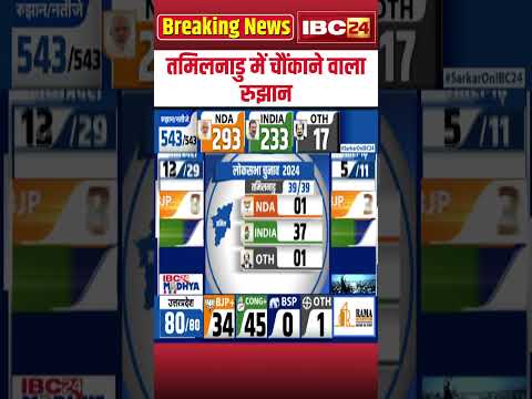 Loksabha Election Result 2024 Live: Tamil Nadu में चौंकाने वाला रुझान, 37 सीट पर INDIA आगे