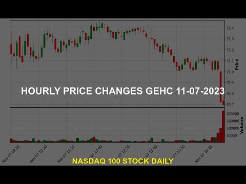 GE HealthCare Technologies Inc. GEHC Stock Price Analysis Today