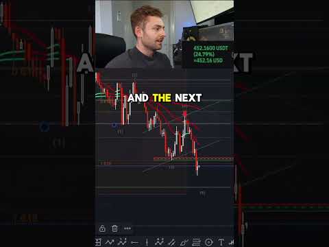 Making $600 In 30 Minutes Trading Crypto #daytrading