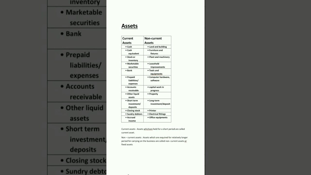 Assets|fixed and current assets|