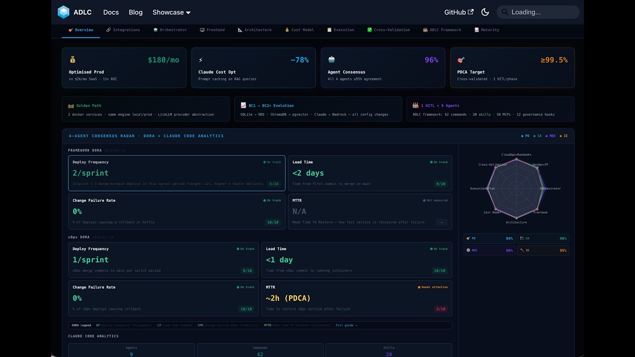 Agile Daily Standup Meeting