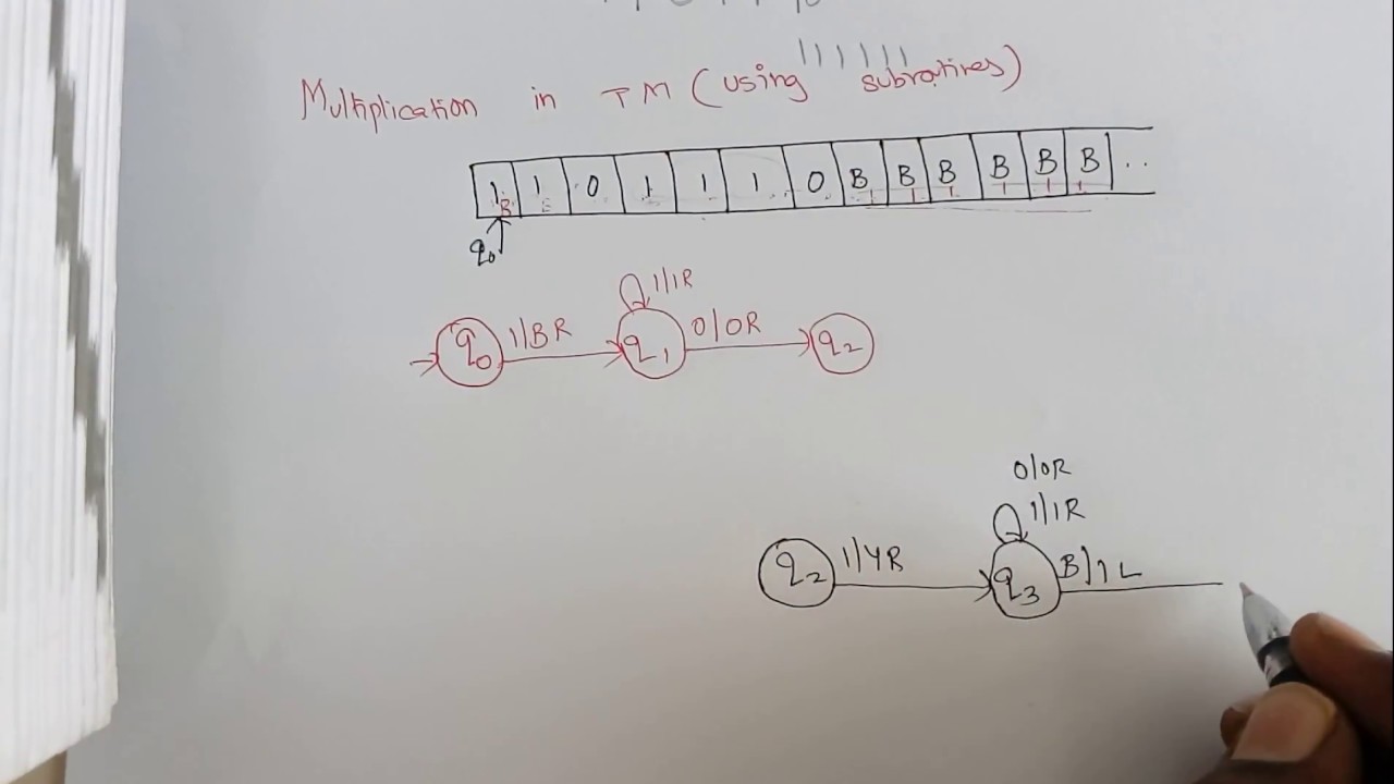 TOC Lec 46-Multiplication in turing machine using subroutines by Deeba Kannan