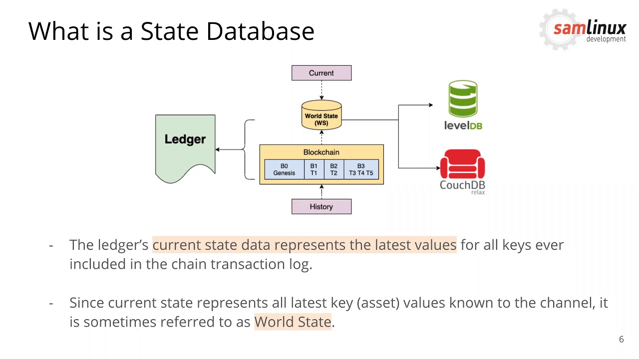 Chaincode deep dive with Node.js