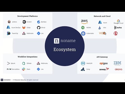 Noname Security Platform Overview and Live Demo