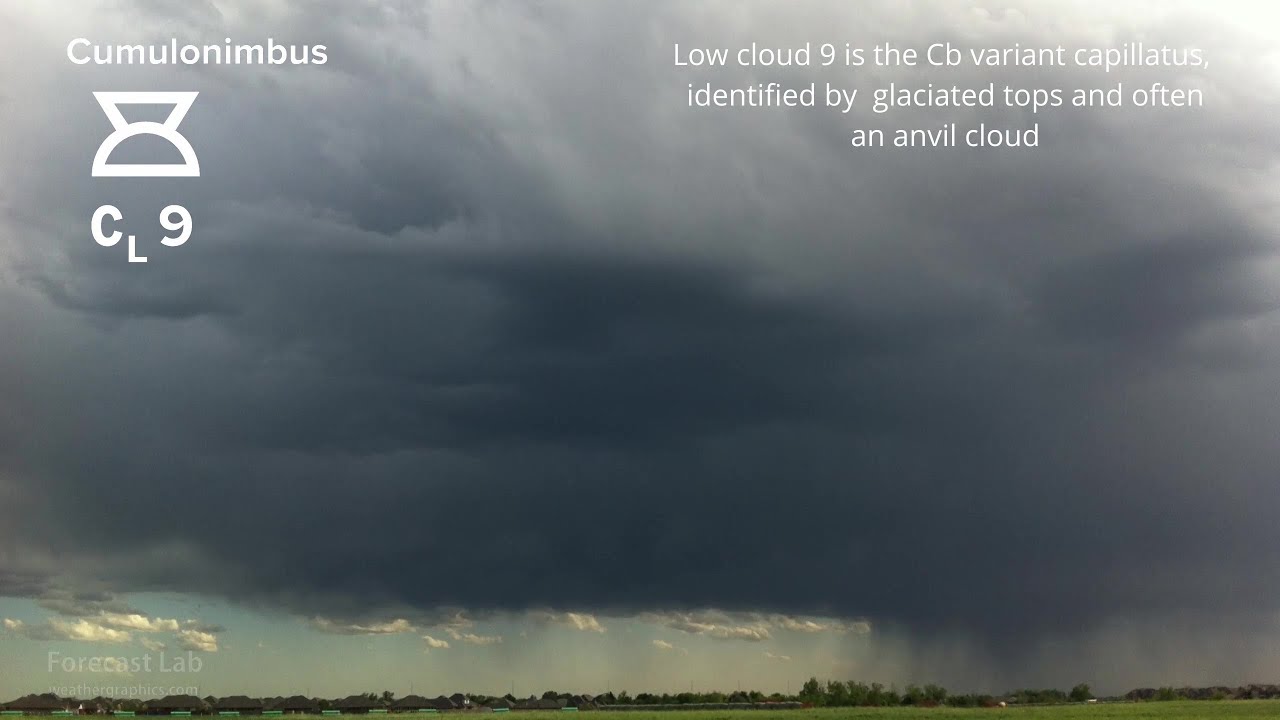 A YouTube cloud atlas | Cloud identification guide