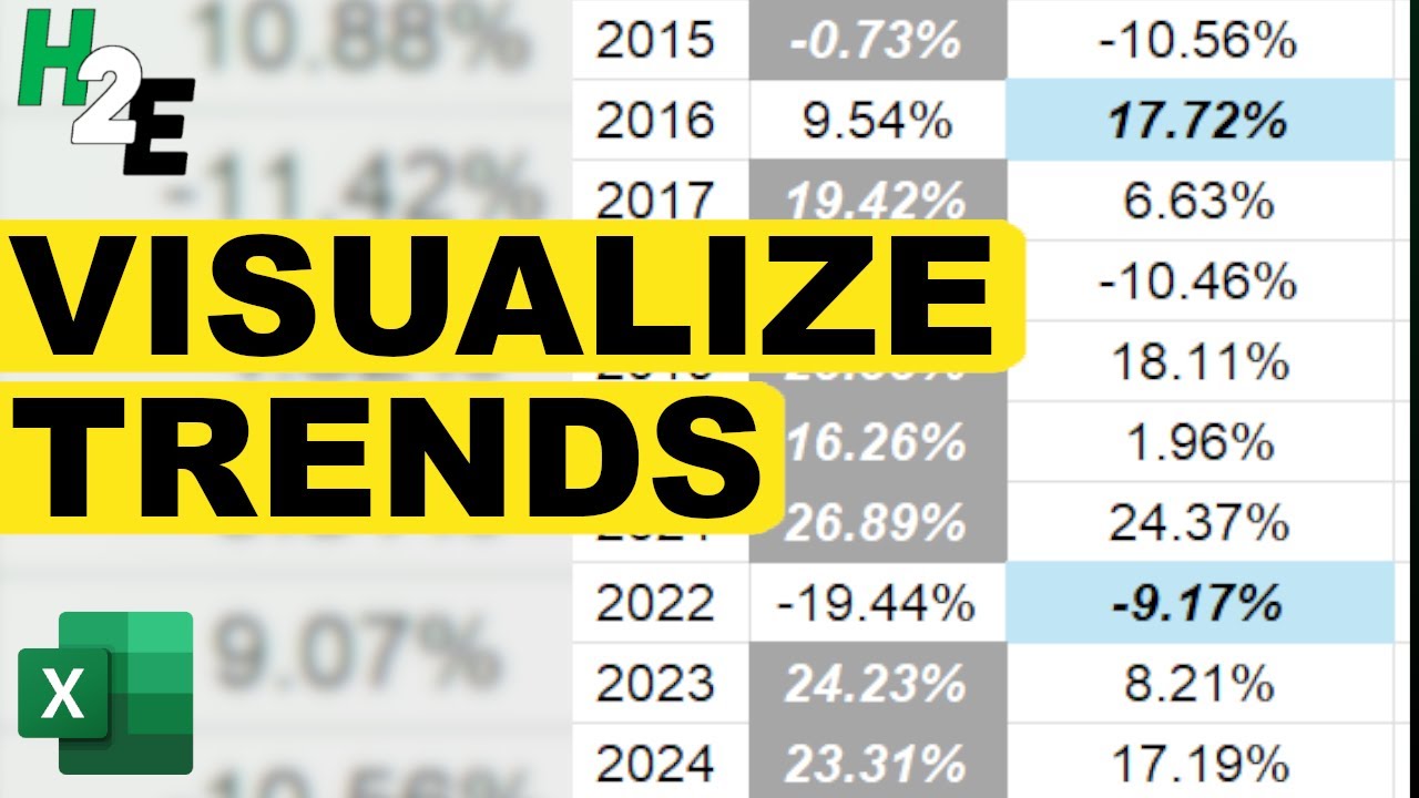 Use Conditional Formatting to Compare Values & Visualize Data in Excel