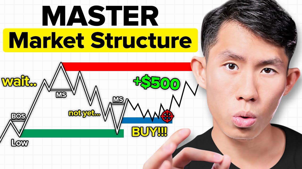 COMPLETE Market Structure Course (Step-by-Step Beginner to Advanced)
