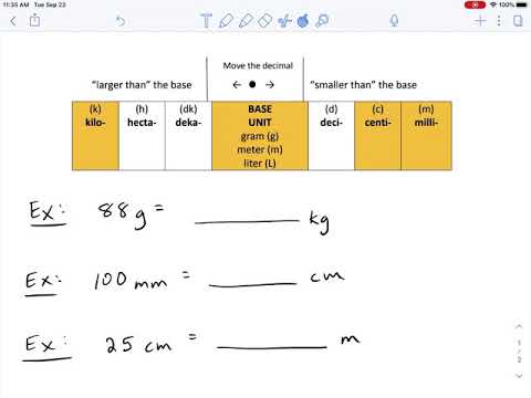 How to Use a Unit Conversion Chart and Ladder