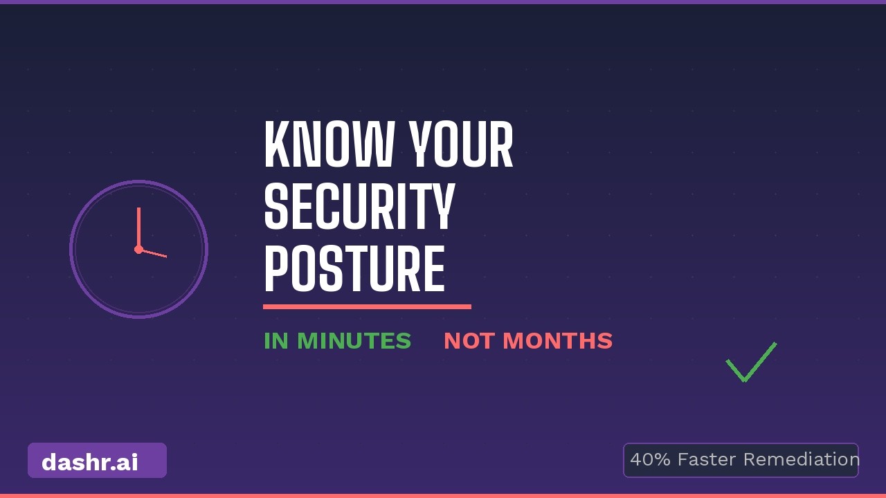 Know Your Security Posture in Minutes, Not Months