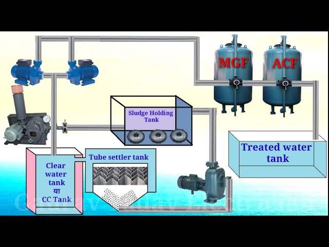 Water Treatment Plant Amc Service - Sewage Treatment Plant Amc Service ...