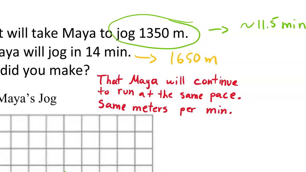 Lesson 7 - Using Graphs to Estimate Values
