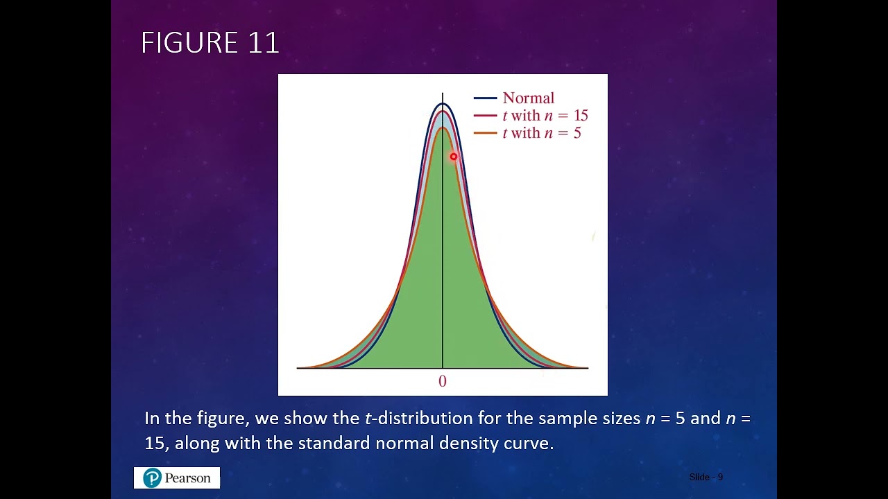 MATH 1342 – 9.2 Estimating a Population Mean