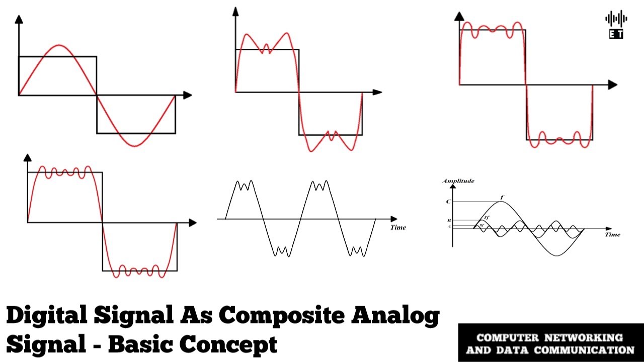 Digital Signal As A Composite Signal | Basic Concepts | Data Communication And Computer Networking