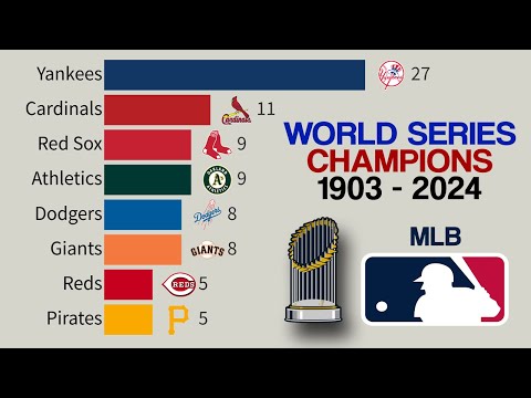 MLB All World Series Champions | 1903 - 2024 🎉 Dodgers WORLD CHAMPIONS 🎉