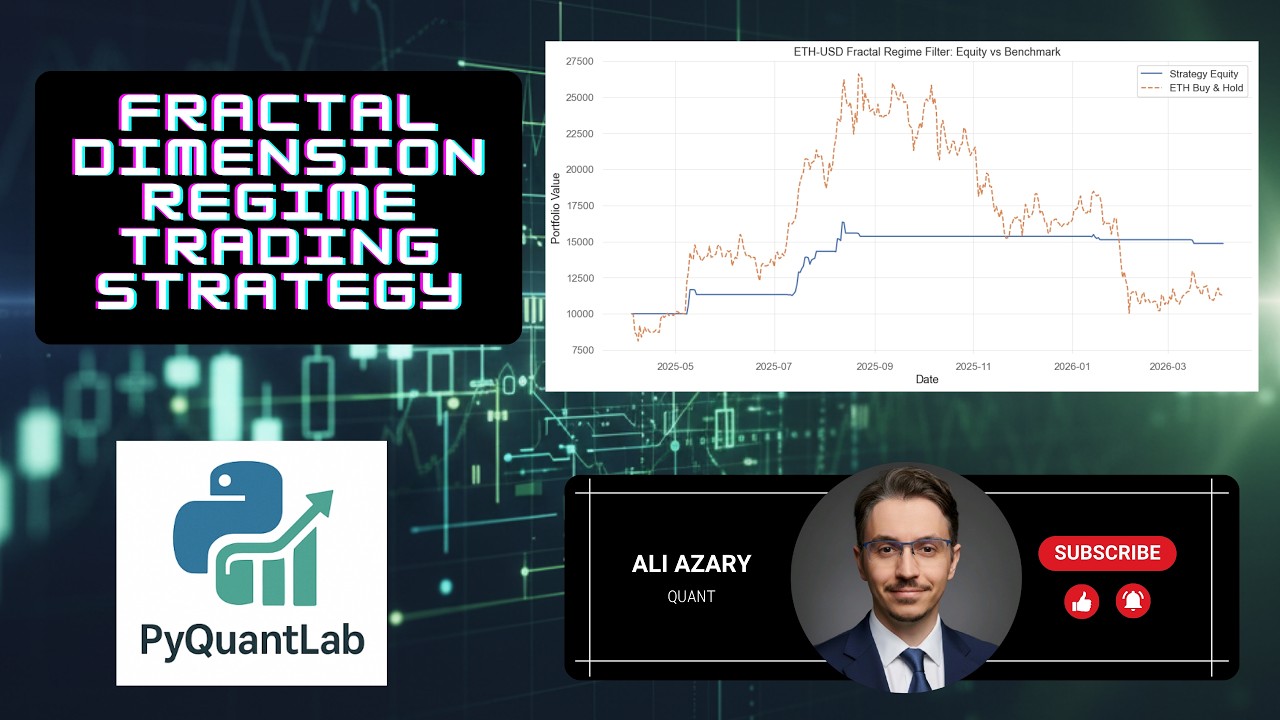 Fractal Dimension Regime Filter Strategy – Python Backtest with VectorBT