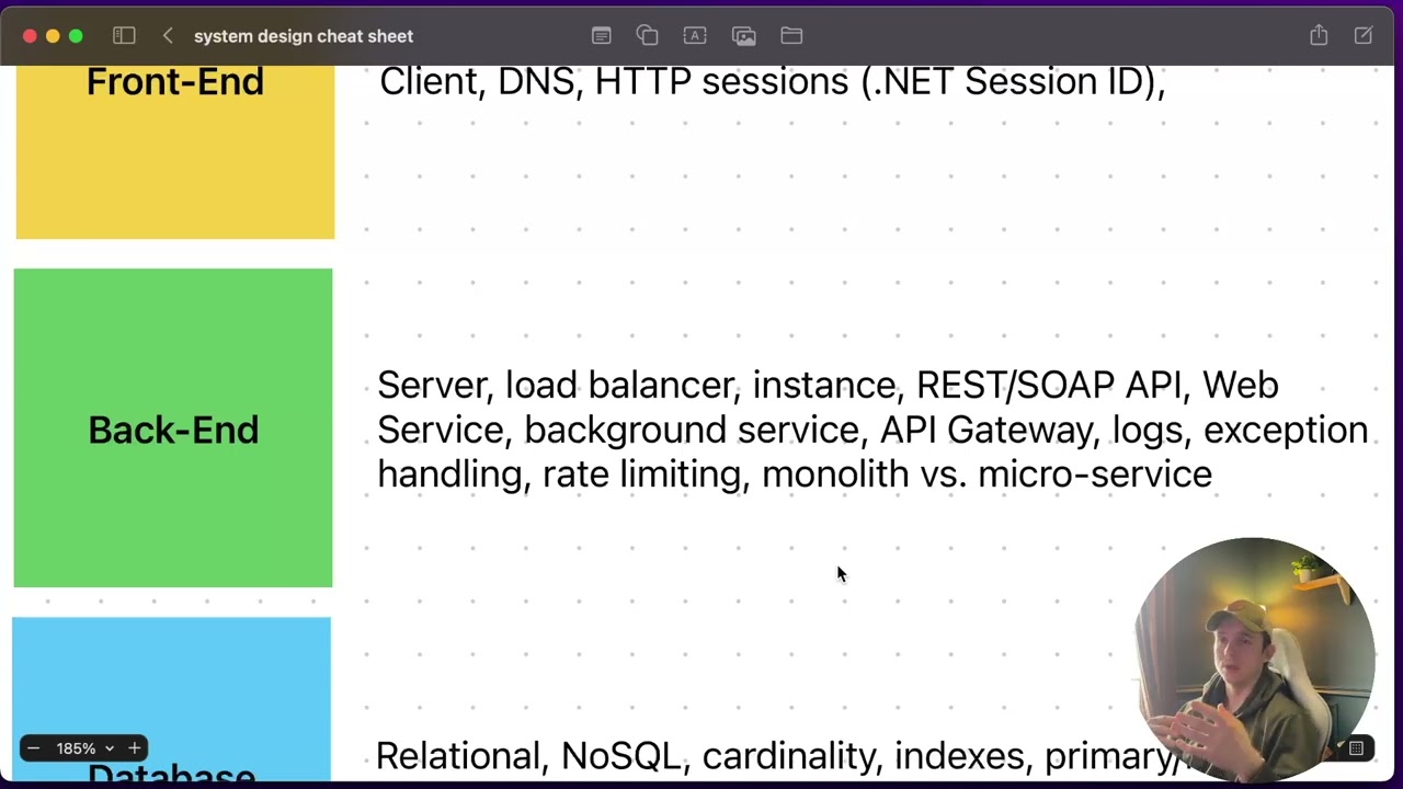 The System Design Cheat Sheet for 2025 - Daily Standup