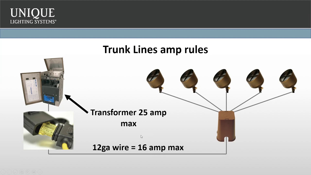 Webinar 2 - Codes, Guidelines and Techniques