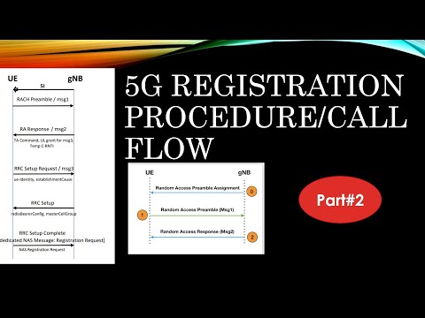5GNR attach Process#2 | Contention Based RACH process 5G NR | CBRA