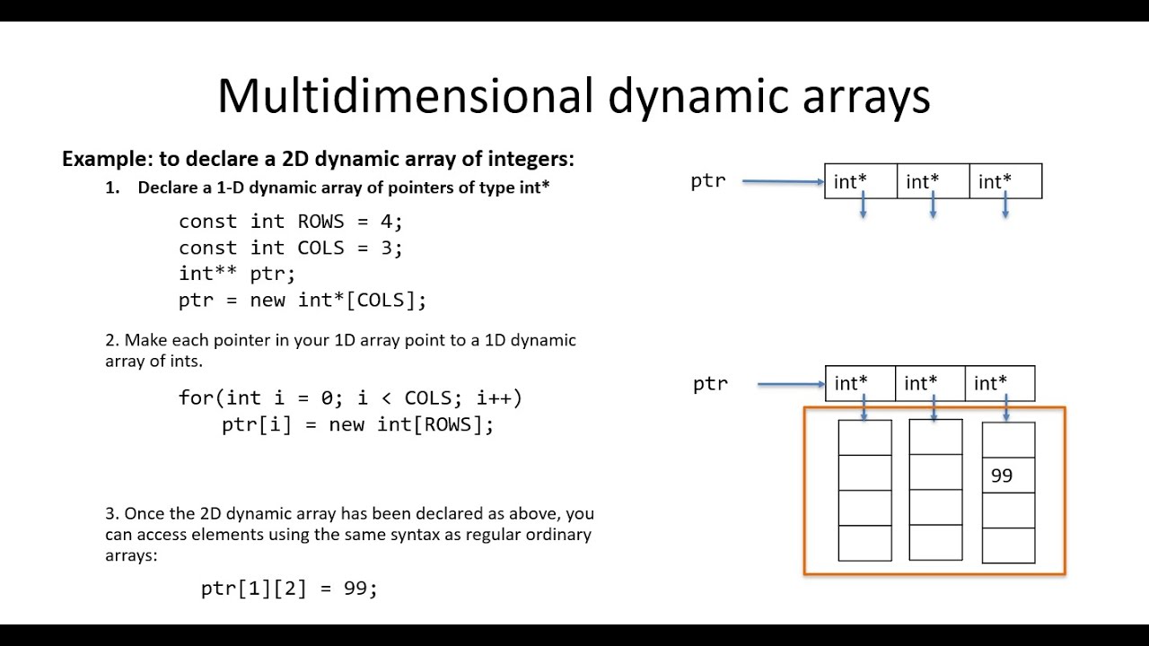 Lecture 15: More on Pointers, Dynamic Variables, and Dynamic Arrays