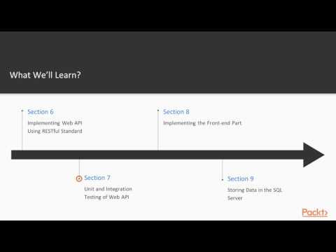 Learn Full Stack net Web Development The Course Overview | packtpub com - Mind Luster