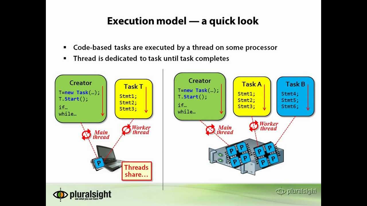 Introduction to Async and Parallel Programming with .NET 4.0 | Pluralsight