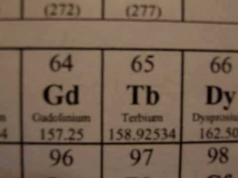 Lanthanides Ce-Lu Periodic Table Read Aloud part 6