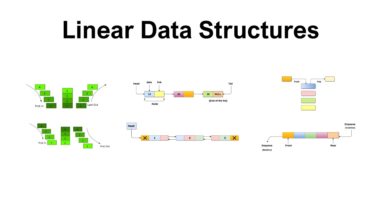 Linear Data Structures - 01 - Introduction