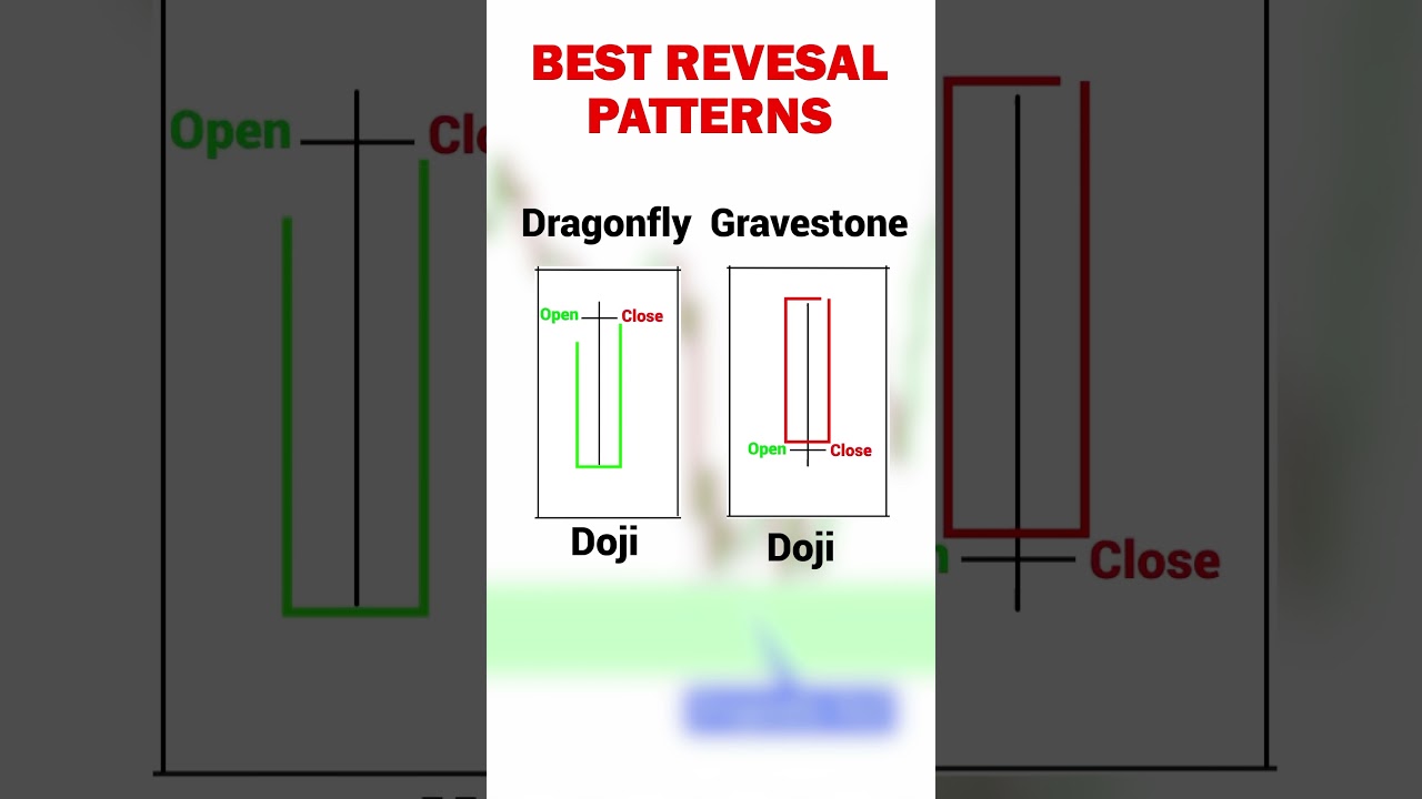 Best Reversal Candlestick Patterns