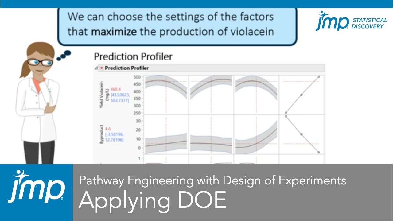 Pathway Engineering with Design of Experiments