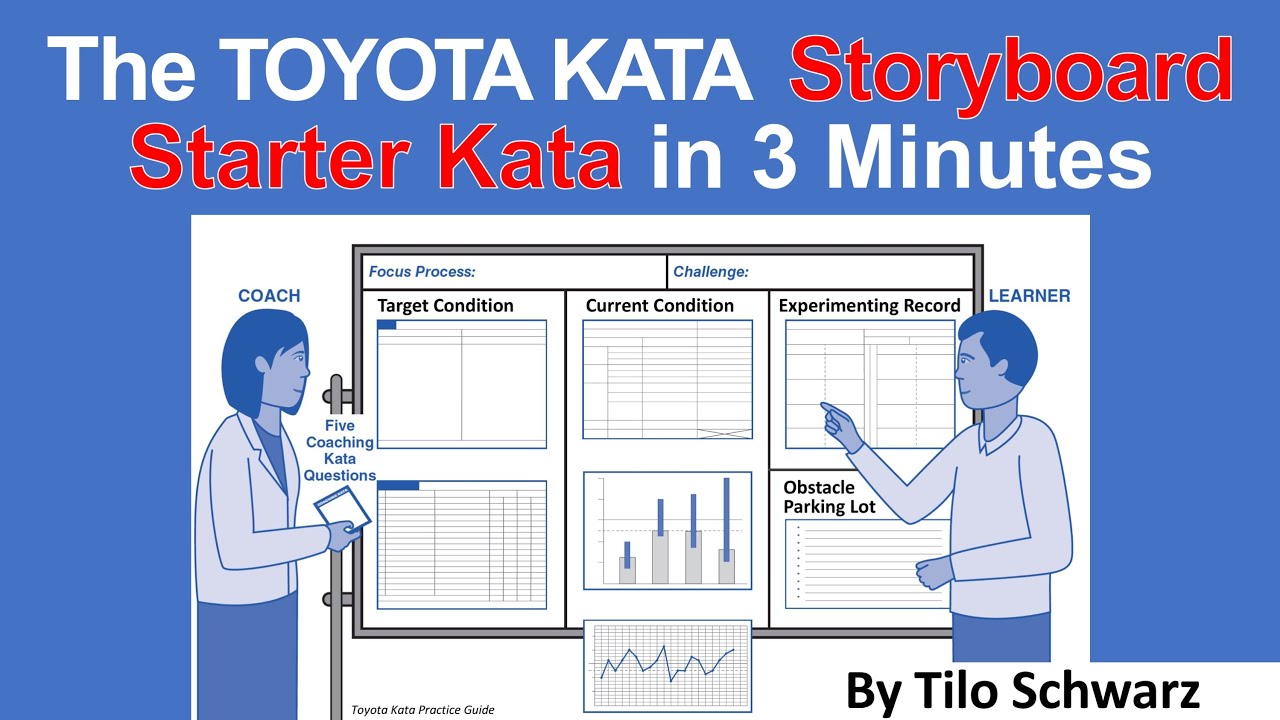 The Storyboard Starter Kata