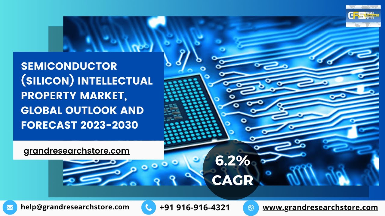 Semiconductor (Silicon) Intellectual Property Market, Global Outlook and Forecast 2023-2030