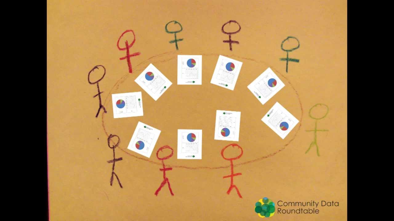 Community Data Roundtable - What We're About