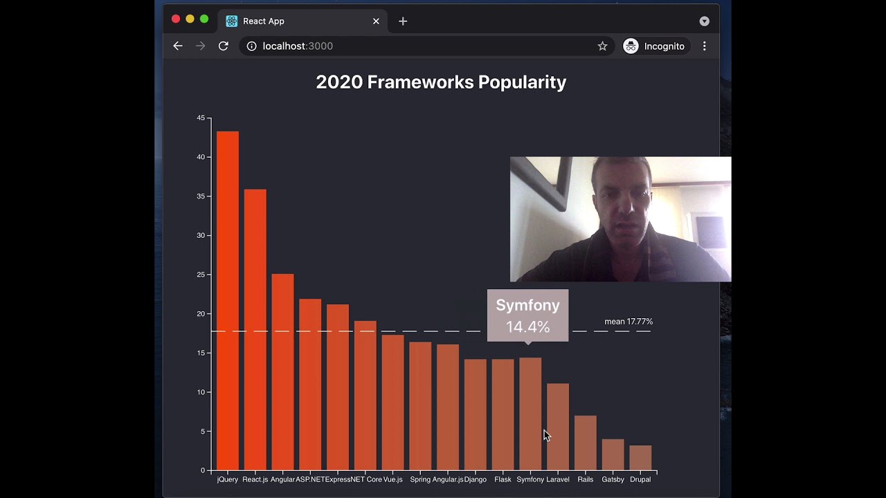 Integrating d3.js with React - Simple Charts - Bar Chart tooltip interaction