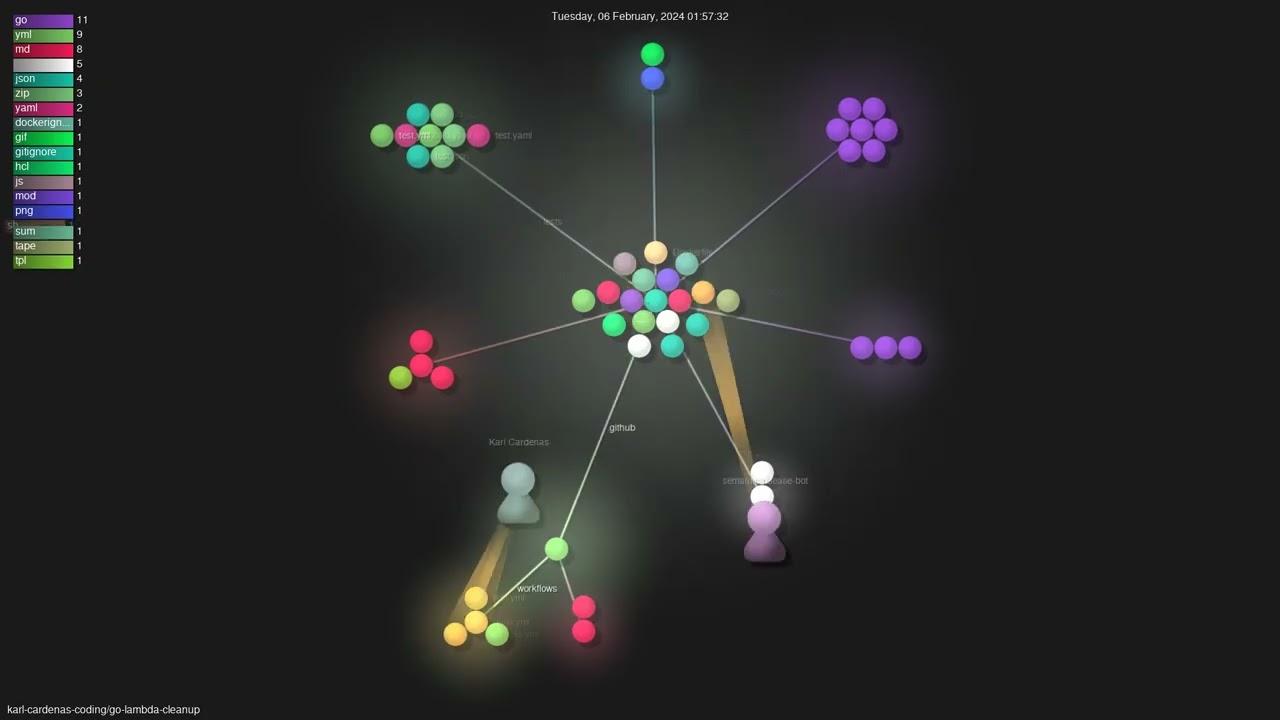 karl-cardenas-coding/go-lambda-cleanup - Gource visualisation