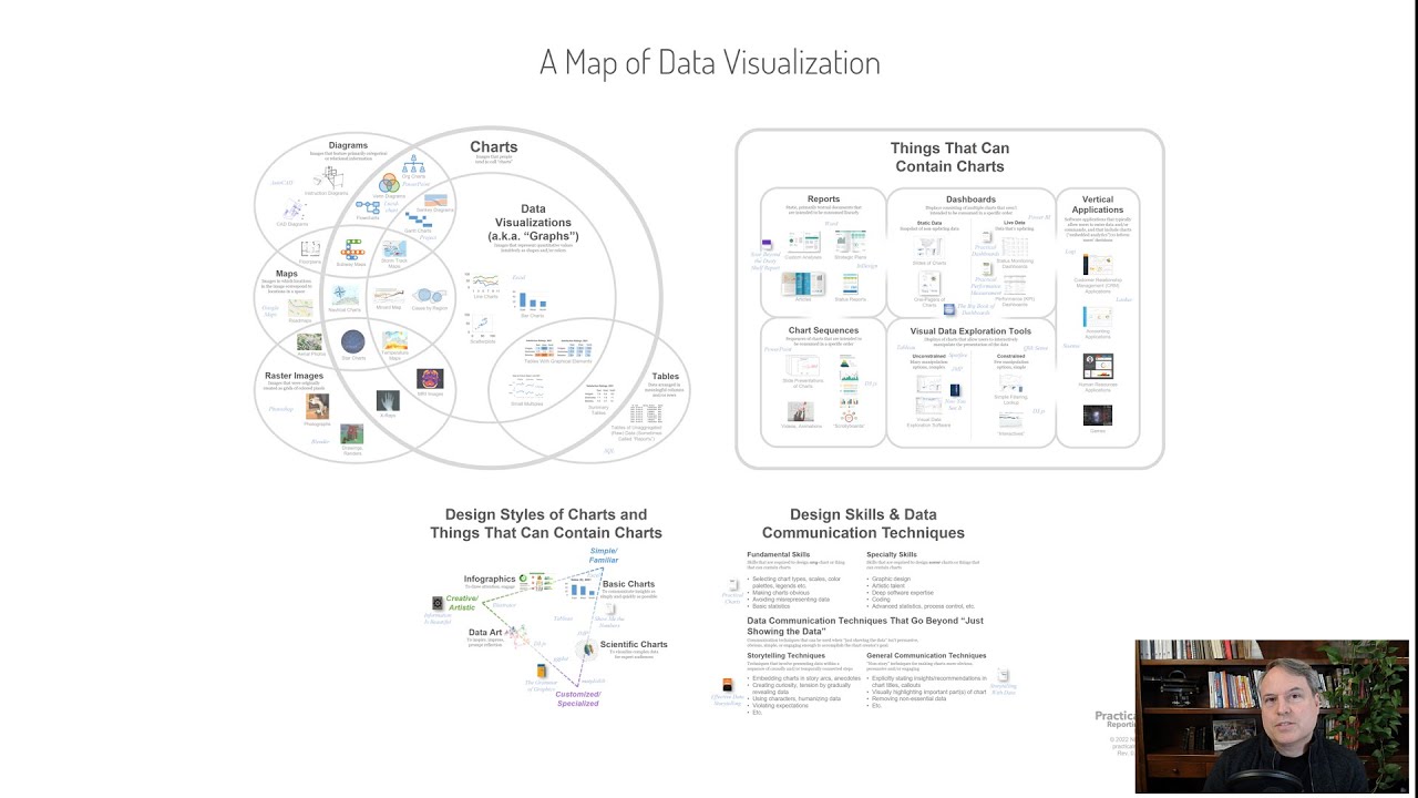 Map of Data Visualization (Guided Tour)