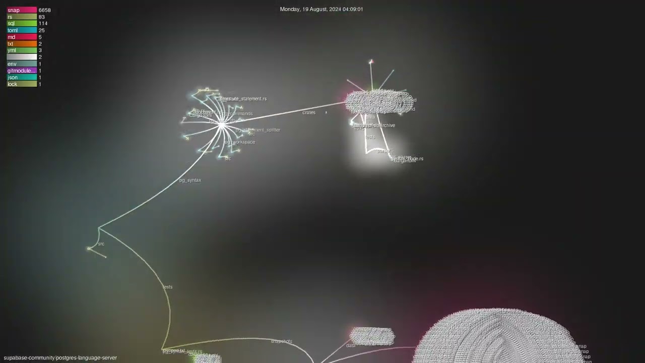 supabase-community/postgres-language-server - Gource visualisation