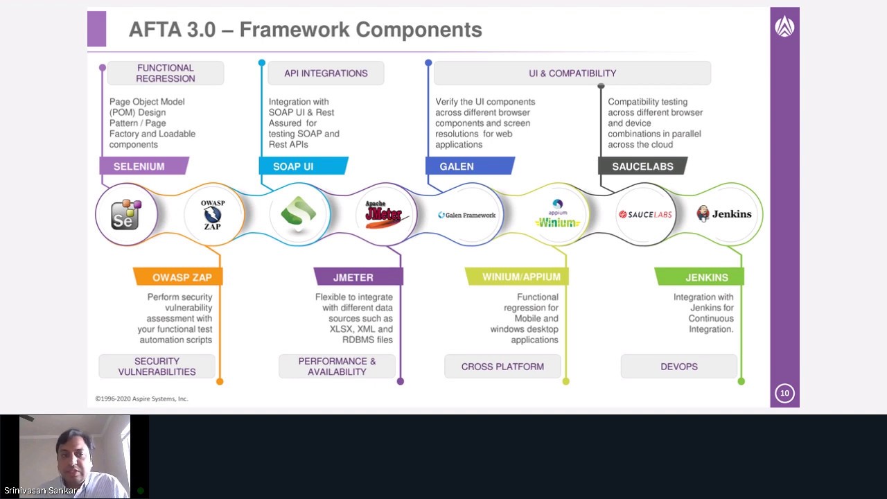 Multi-Layered Test Automation Approach:  What, Why and How