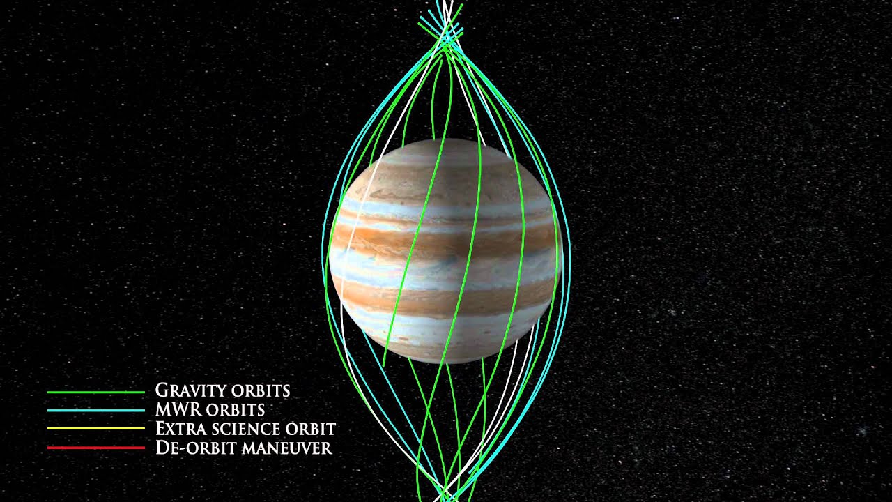 Juno orbit web animation