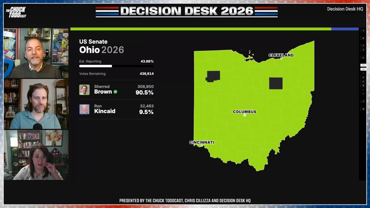 Indiana and Ohio primary election night livestream!