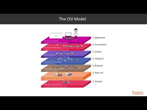 Learn Network Analysis Using Wireshark 3 OSI Model Introduction | packtpub com - Mind Luster