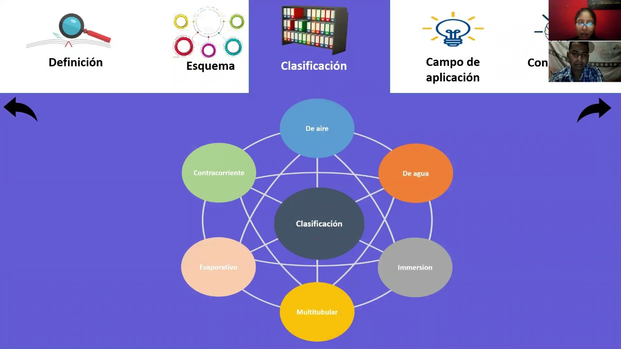 Condensadores, Operaciones Unitarias