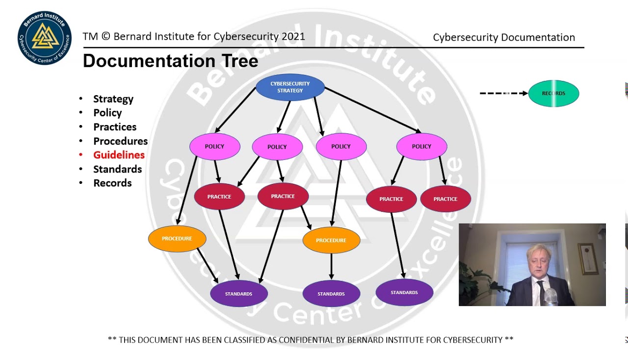 Cybersecurity documentation explained.